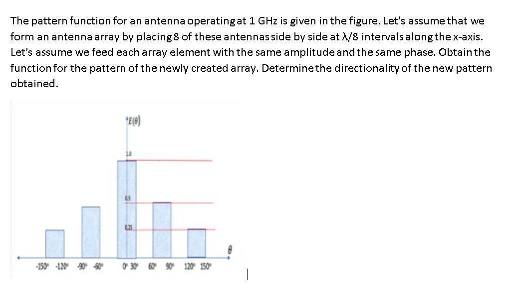 Solved The pattern function for an antenna operating at 1 | Chegg.com