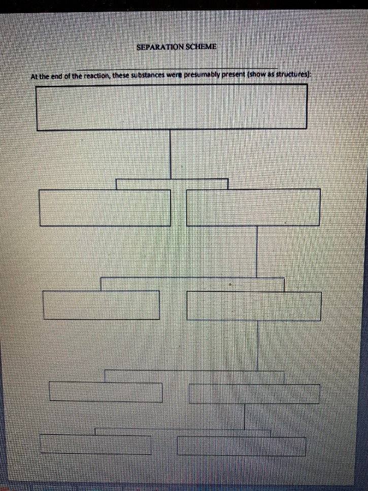 Solved I need a separation scheme for the Synthesis of | Chegg.com