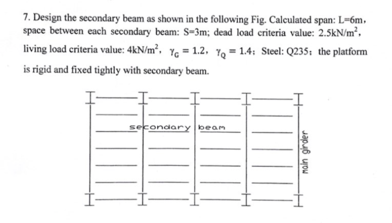 7. Design the secondary beam as shown in the | Chegg.com