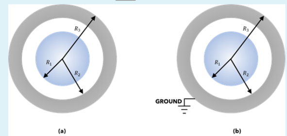 Solved A solid conducting sphere has a radius of R1 and a | Chegg.com