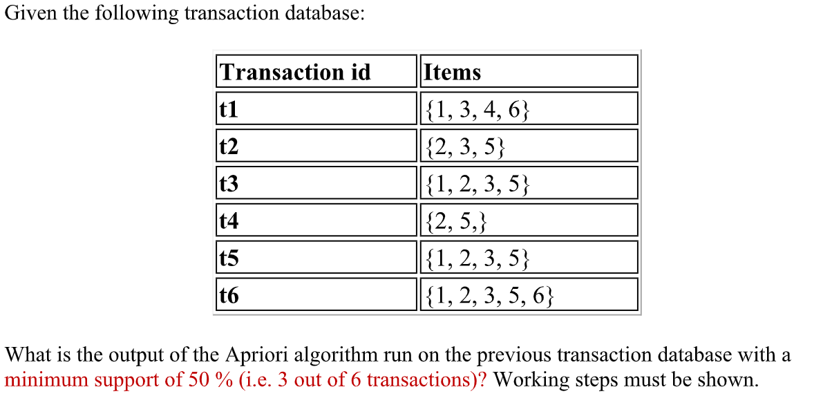 Solved Given The Following Transaction Database Transaction 