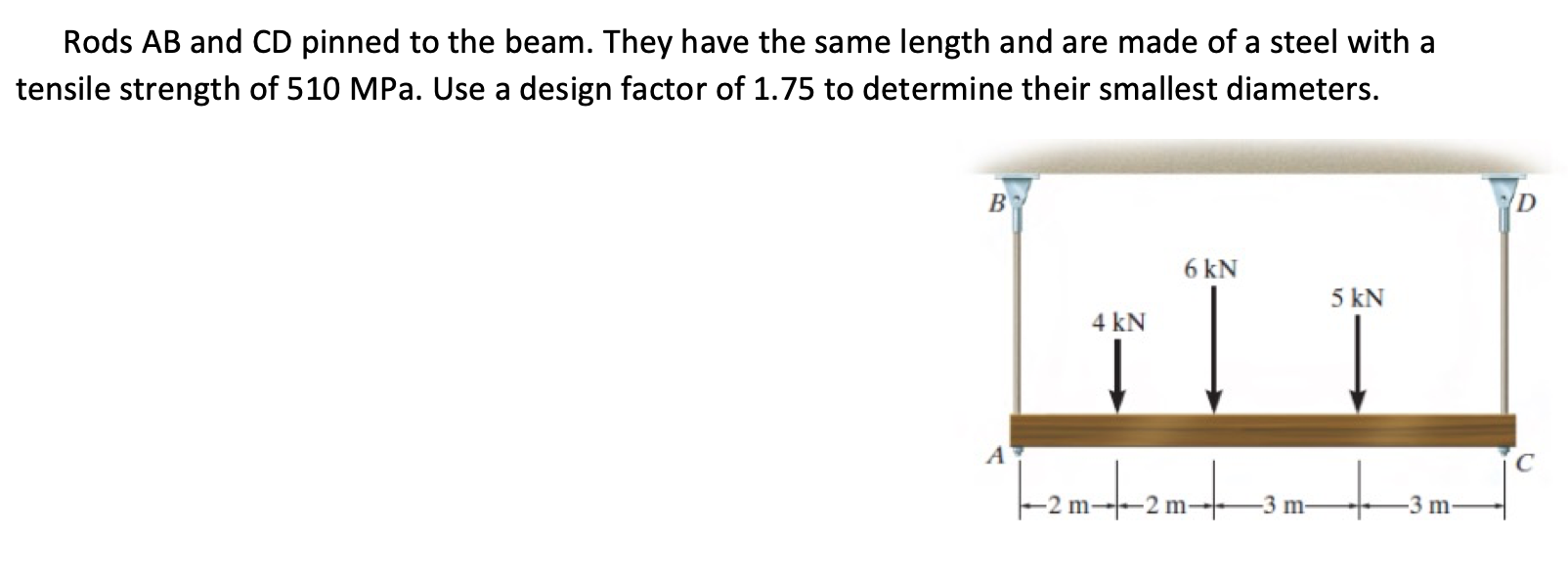 Solved Rods AB and CD pinned to the beam. They have the same | Chegg.com