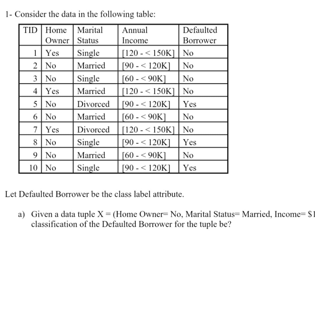 Solved 1- Consider the data in the following table: Let | Chegg.com
