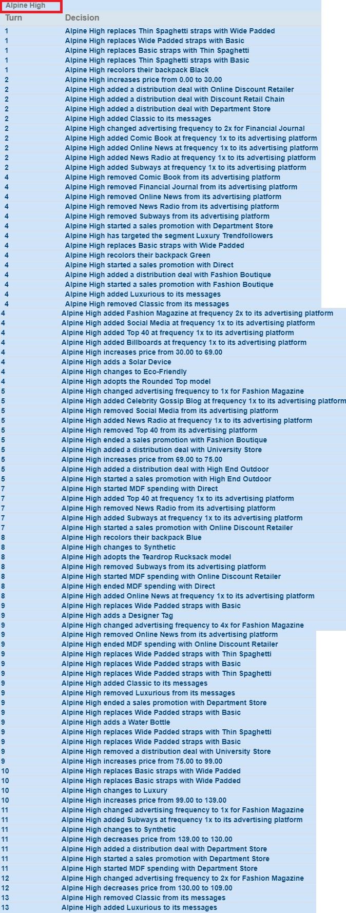 Solved Reflections and Research Paper on Backpack Simulation | Chegg.com