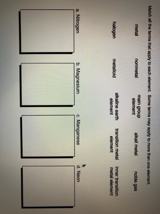Solved Match all the terms that apply to each element. Some | Chegg.com