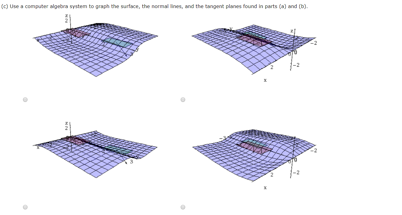Solved Consider the function = 4xy f(x, y) (x2 + 1)(y2 + 1) | Chegg.com