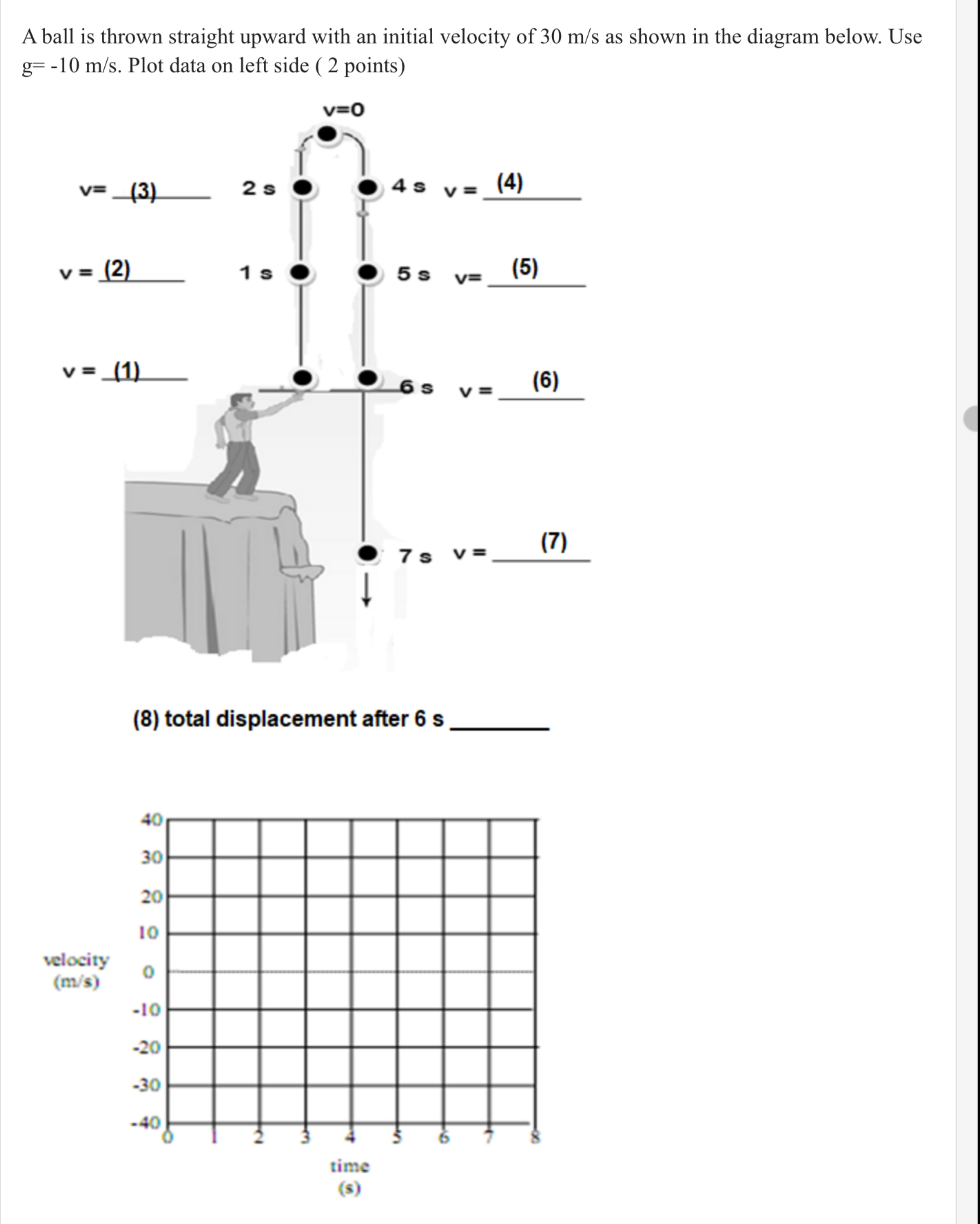 Solved A ball is thrown straight upward with an initial | Chegg.com