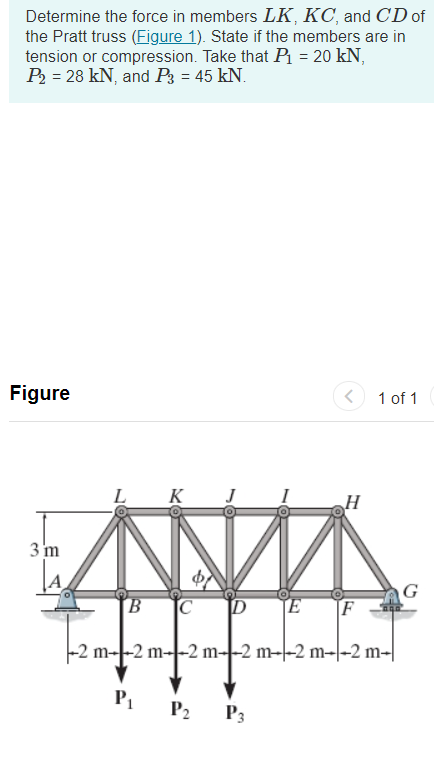 Solved Determine the force in the member KCKC, and state | Chegg.com