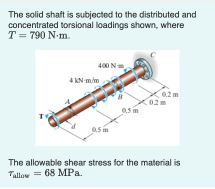 Solved The solid shaft is subjected to the distributed and | Chegg.com