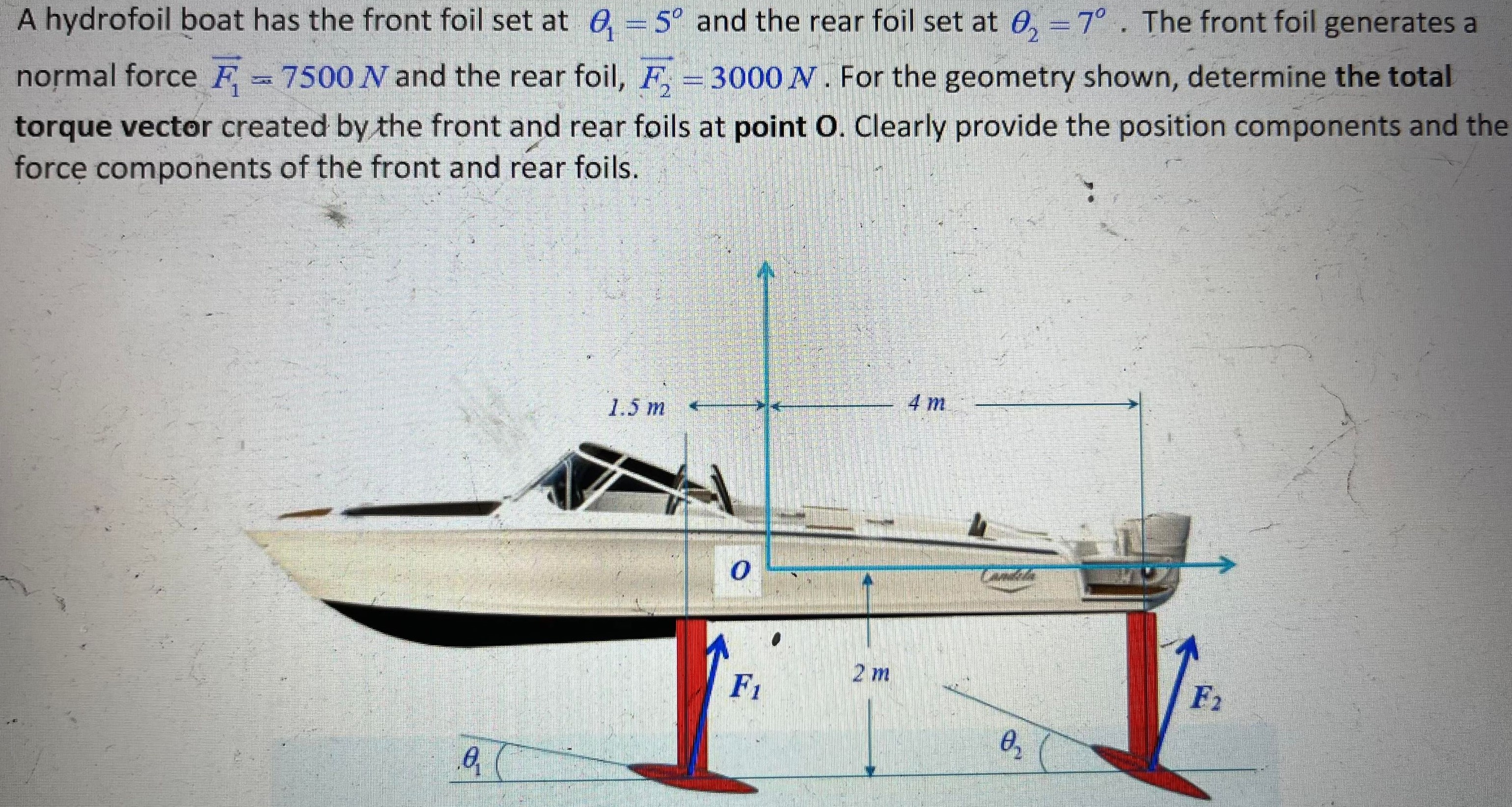 Solved A hydrofoil boat has the front foil set at θ1=5∘ and | Chegg.com