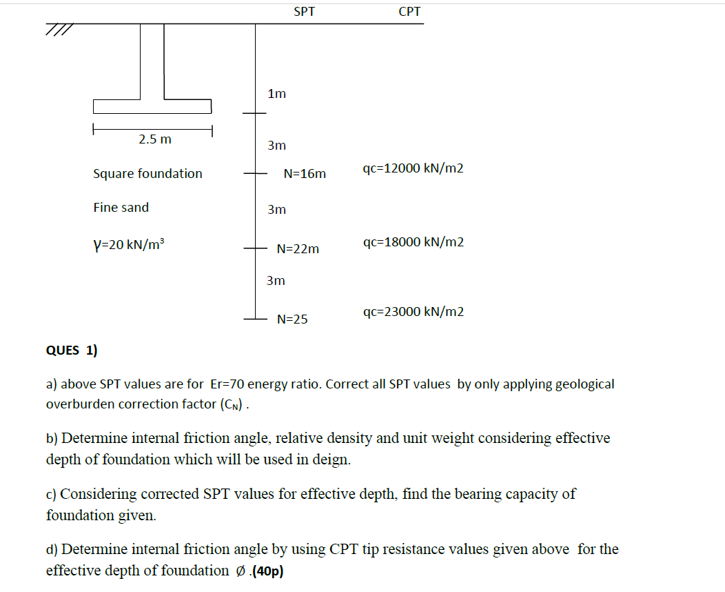 Solved a) above SPT values are for Er=70 energy ratio. | Chegg.com