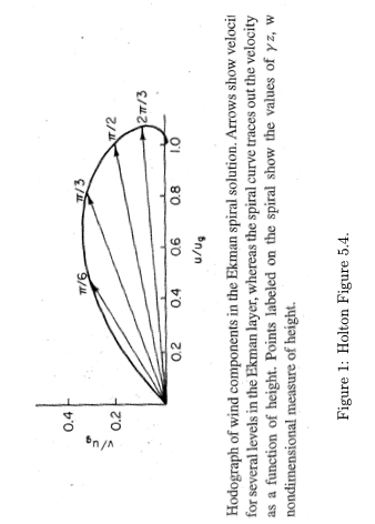 Solved Plot on a single graph, either by hand or on a | Chegg.com