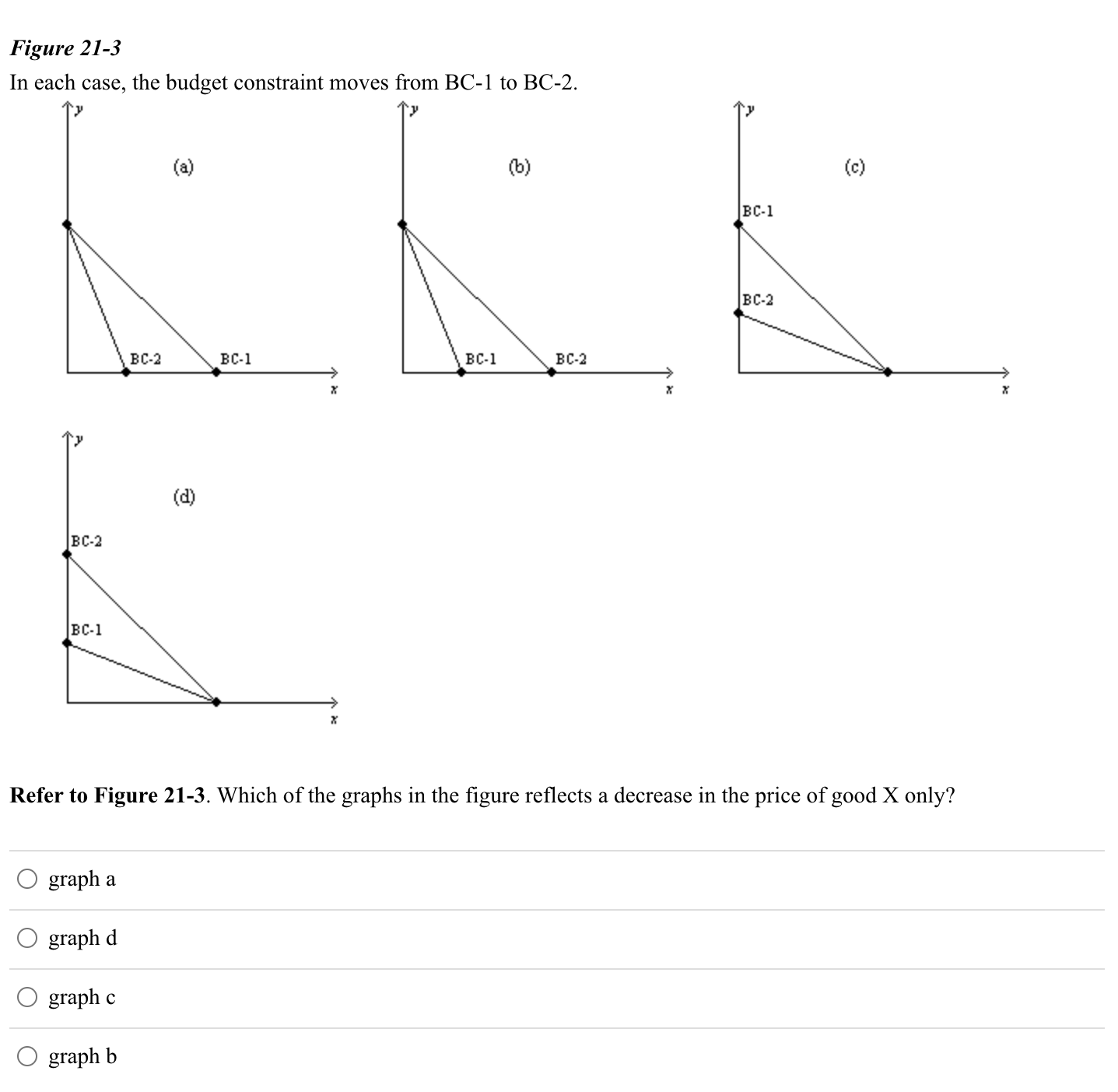 Solved In each case, the budget constraint moves from BC-1 | Chegg.com