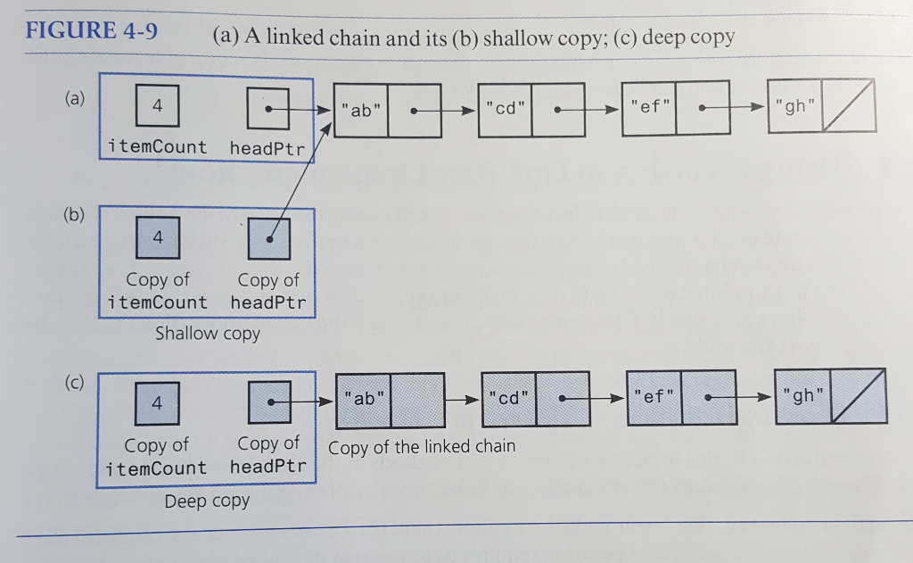 Define a class DoublyLinkedBag that implements the | Chegg.com