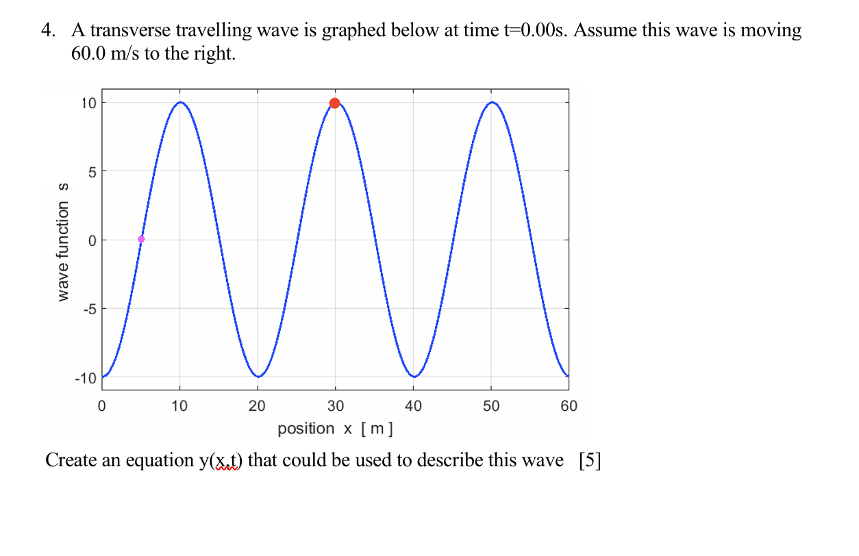 Solved 4. A transverse travelling wave is graphed below at | Chegg.com