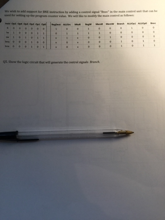 Solved We wish to add support for BNE instruction by adding | Chegg.com