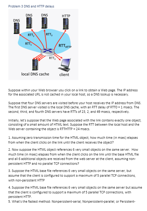 Solved Suppose within your Web browser you click on a link | Chegg.com