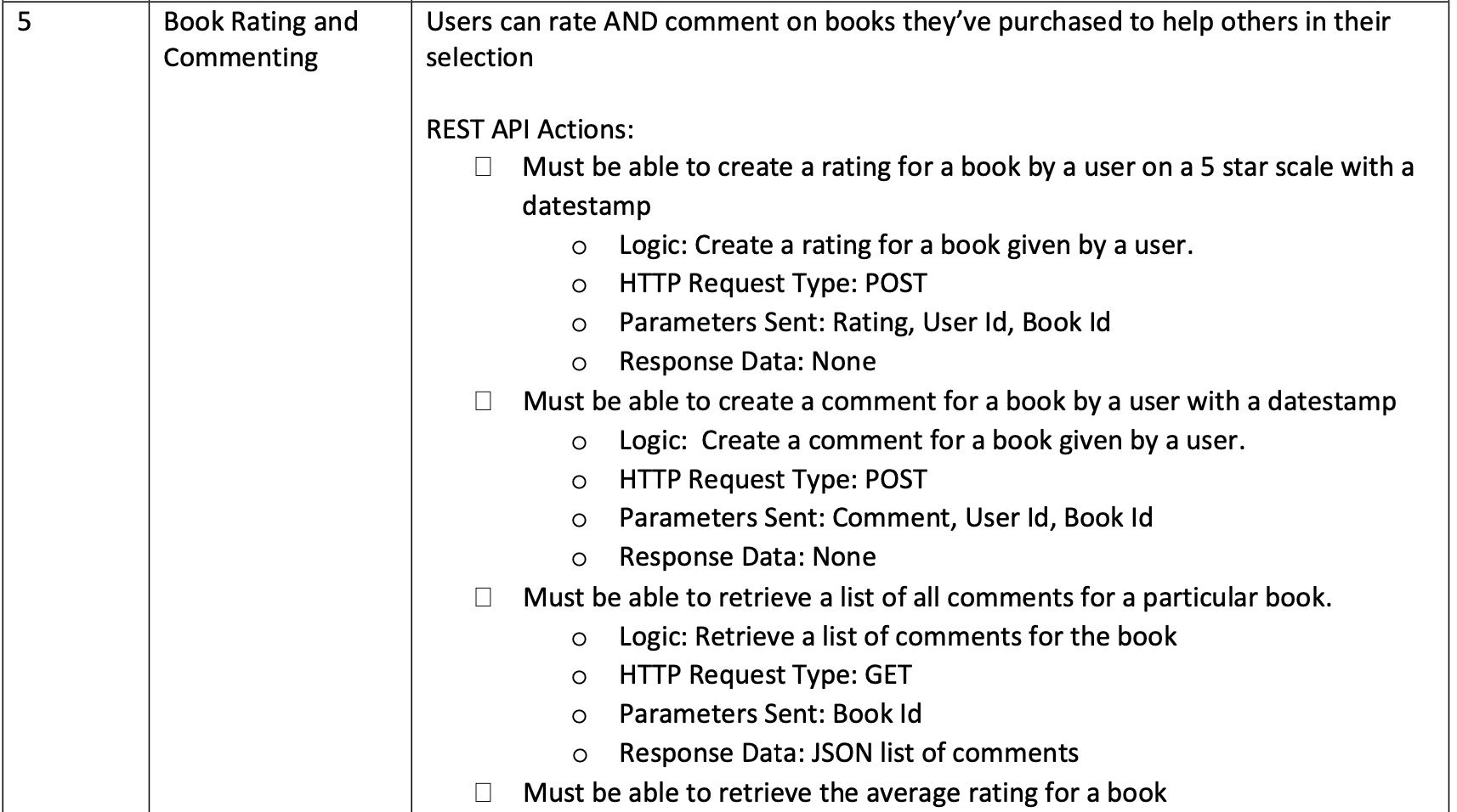 Solved - Logic: Given a book Id, calculate the average | Chegg.com