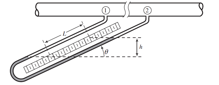 : The pressure drop between two points (P1 – P2) of | Chegg.com