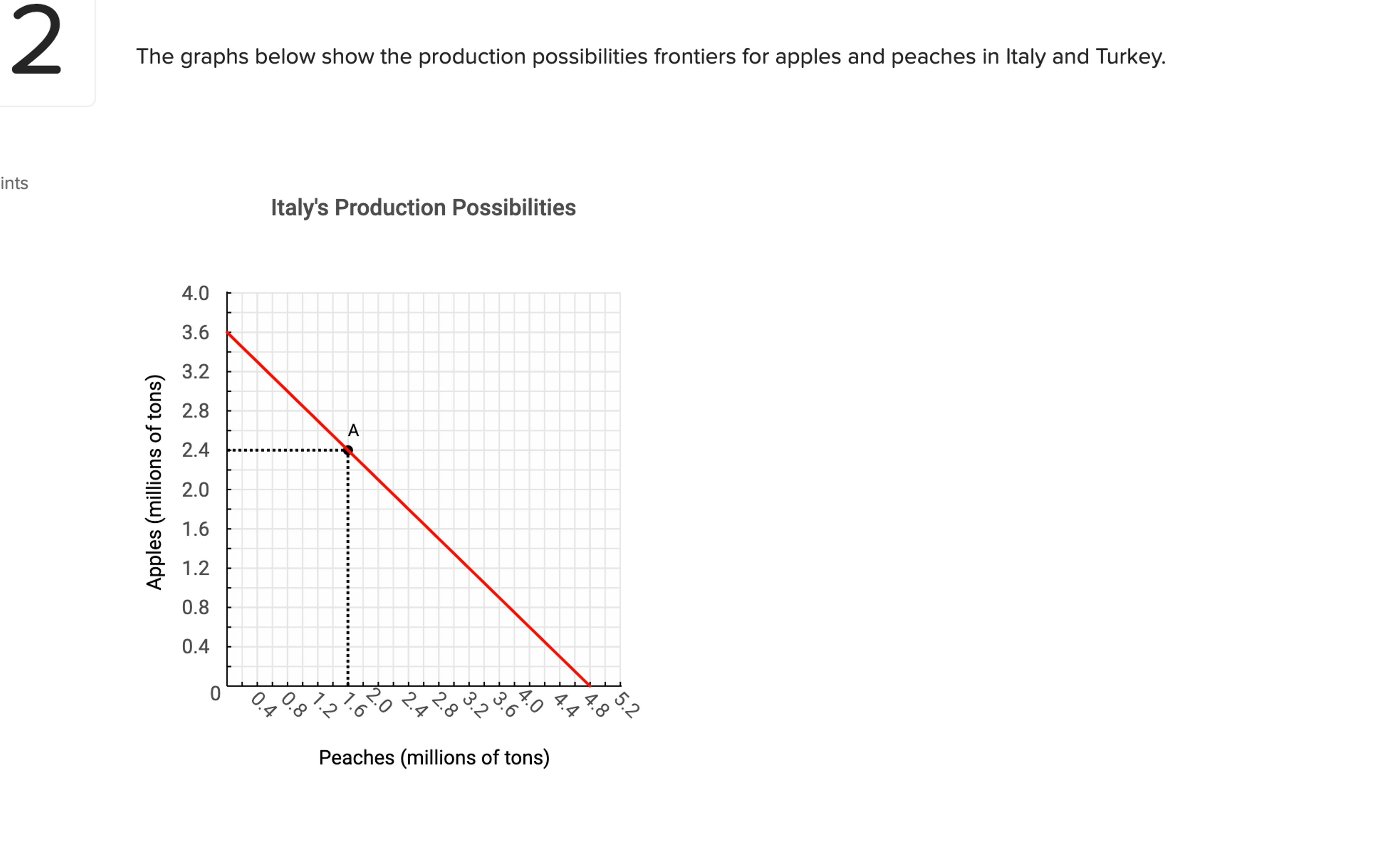 The graphs below show the production possibilities | Chegg.com