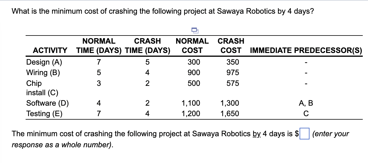 Solved What is the minimum cost of crashing the following | Chegg.com