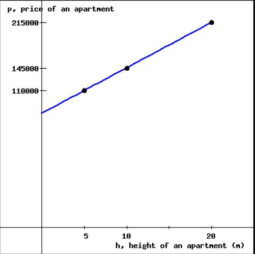 Solved (1 point) Find a formula for the linear equation | Chegg.com