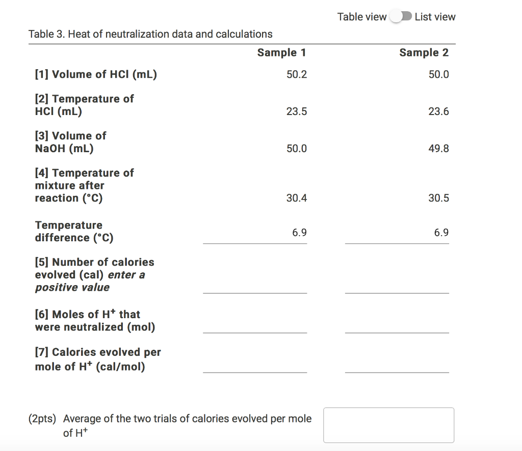 Solved Table view List view Table 3. Heat of neutralization | Chegg.com