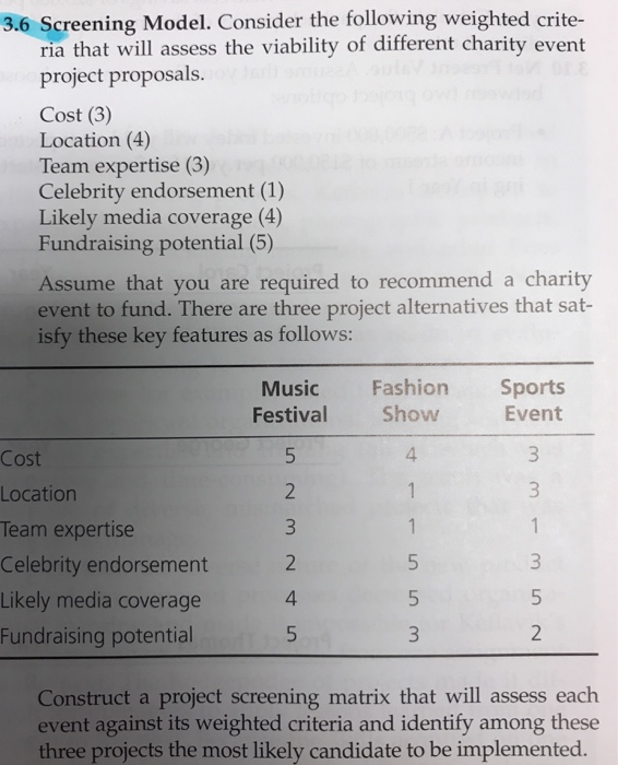 Solved Screening Model. Consider the following weighted | Chegg.com