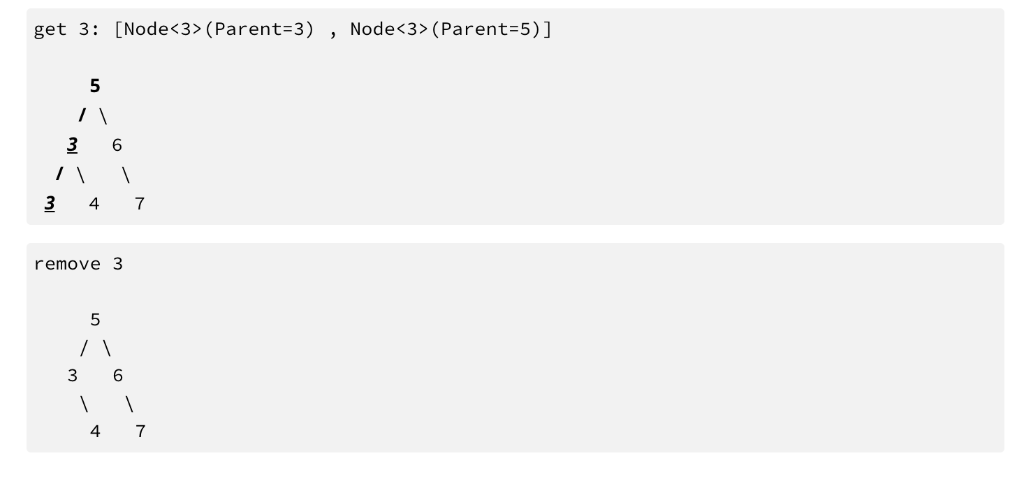 Week 3: Working with a BST TODO: Implement a Binary | Chegg.com