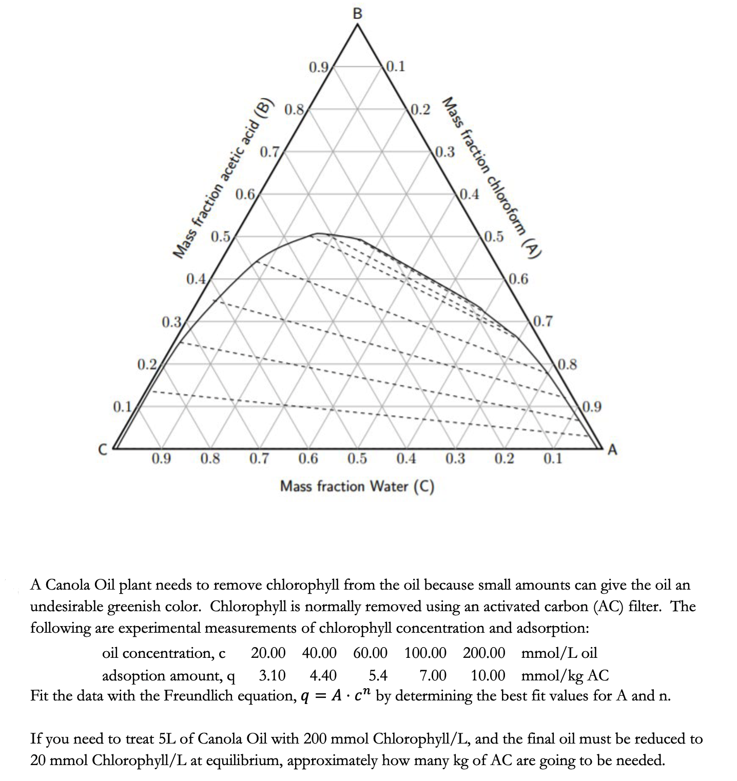 Solved A Canola Oil plant needs to remove chlorophyll from | Chegg.com