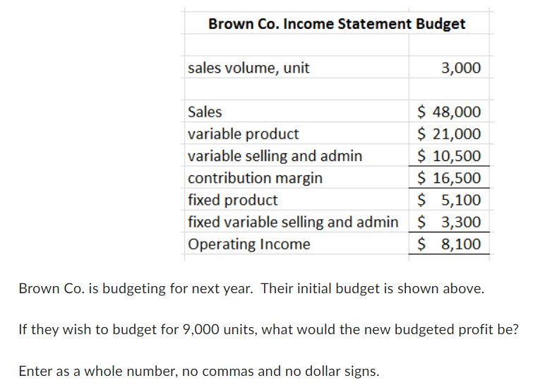 Solved Brown Co. is budgeting for next year. Their initial | Chegg.com
