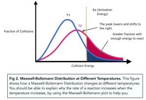 Maxwell Distribution Maxwell Boltzmann Distribution – GeoGebra