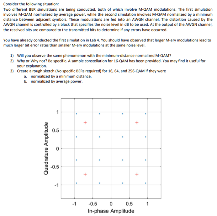 Consider the following situation: Two different BER | Chegg.com