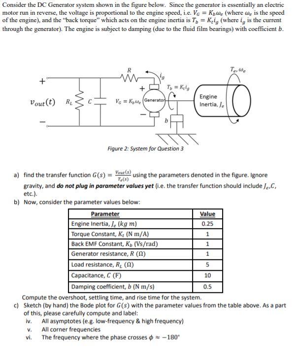 Solved Consider the DC Generator system shown in the figure | Chegg.com