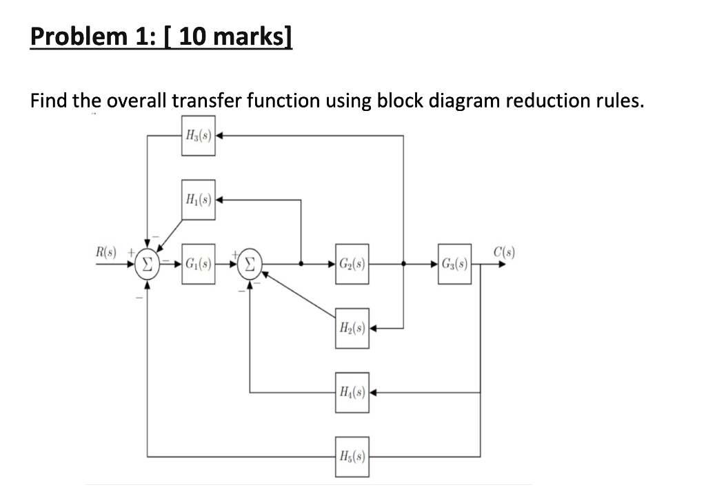 Solved Find the overall transfer function using block | Chegg.com