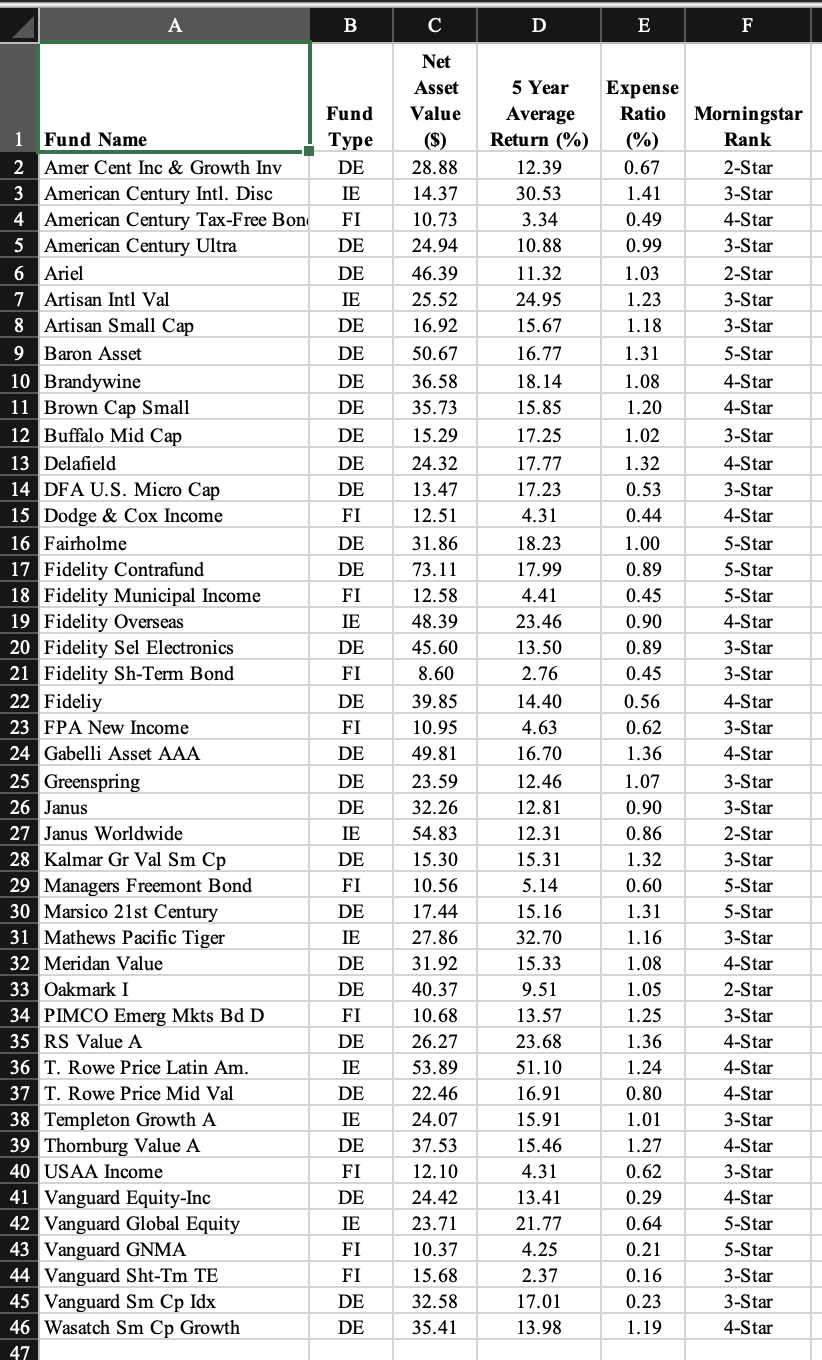 Solved A portion of a data set containing information for | Chegg.com