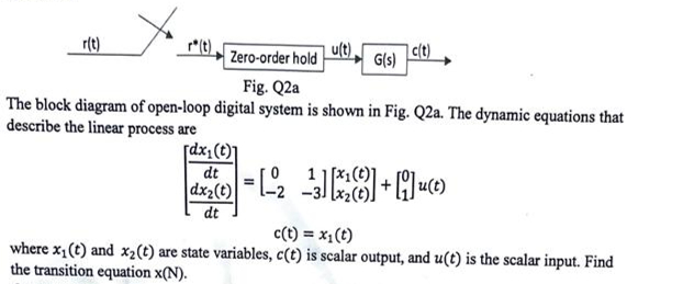 Solved Fig. Q2aThe block diagram of open-loop digital system | Chegg.com