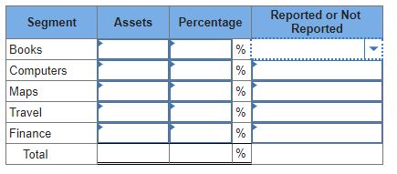 Solved Determine the reportable segments by performing | Chegg.com
