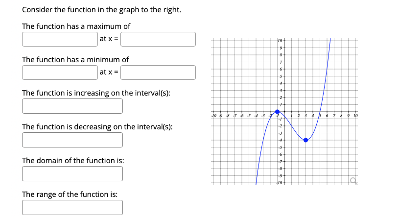 Solved Consider the function in the graph to the right. The | Chegg.com
