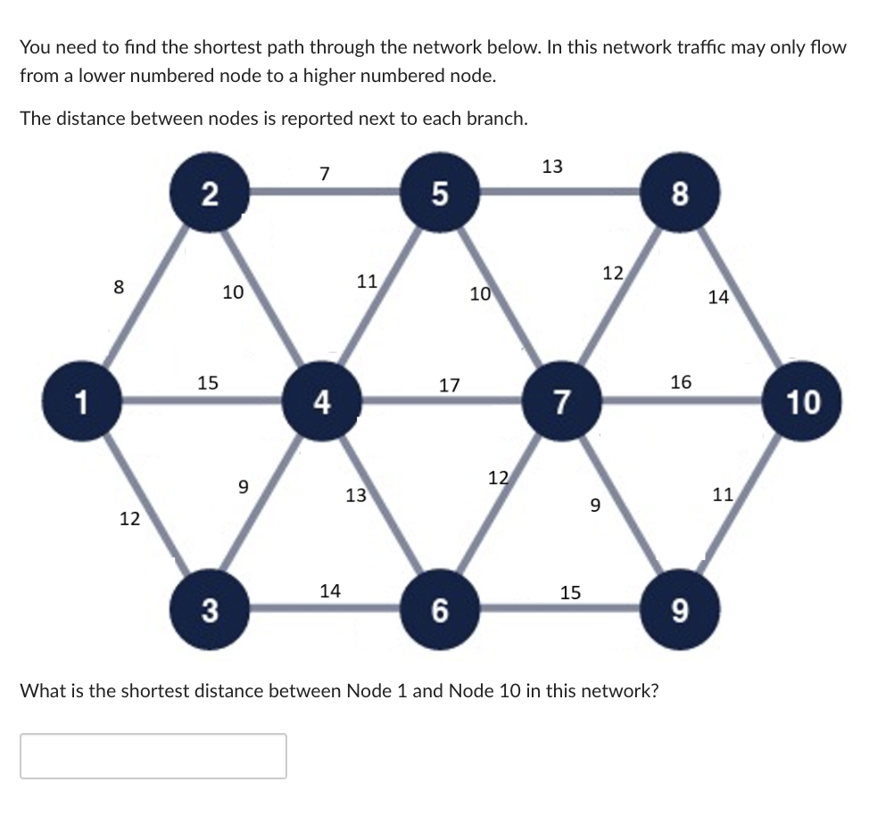 Solved You need to find the shortest path through the | Chegg.com