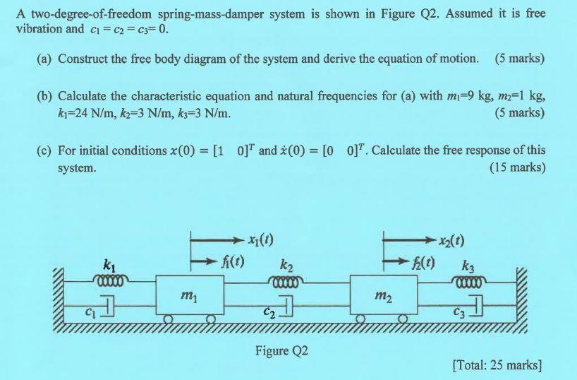 Solved A two-degree-of-freedom spring-mass-damper system is | Chegg.com