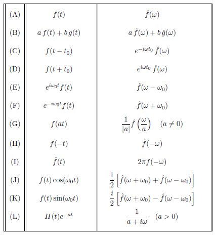 Solved Consider f(t)-3H(t-2) e-3t where H is the Heaviside | Chegg.com