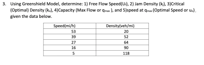 Solved 3. Using Greenshield Model, determine: 1) Free Flow | Chegg.com