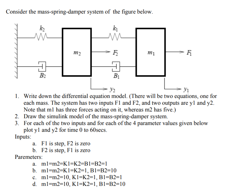 Solved Consider the mass-spring-damper system of the figure | Chegg.com