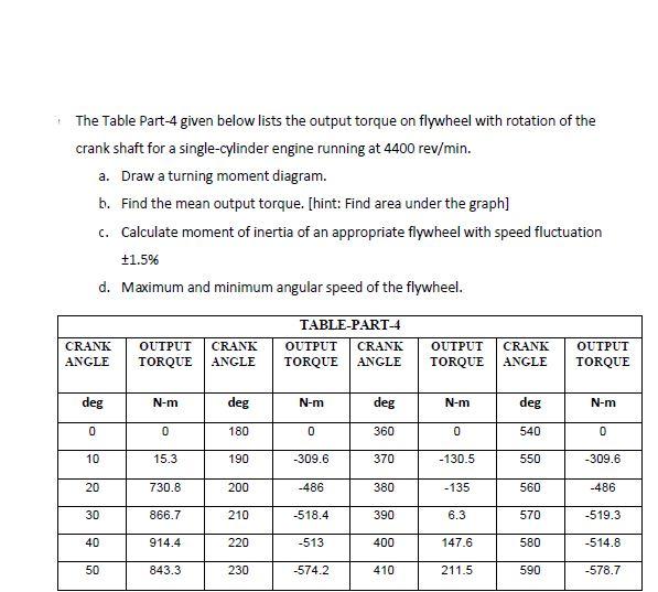 Solved The Table Part-4 given below lists the output torque | Chegg.com