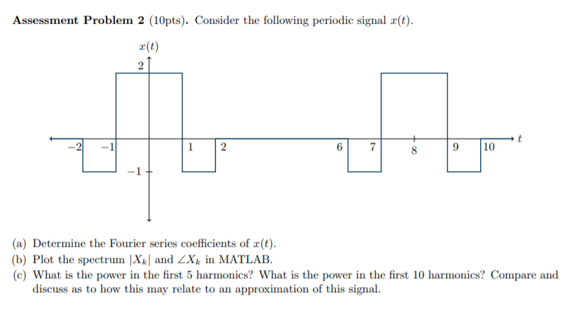 Solved Assessment Problem 2 (10pts). Consider the following | Chegg.com