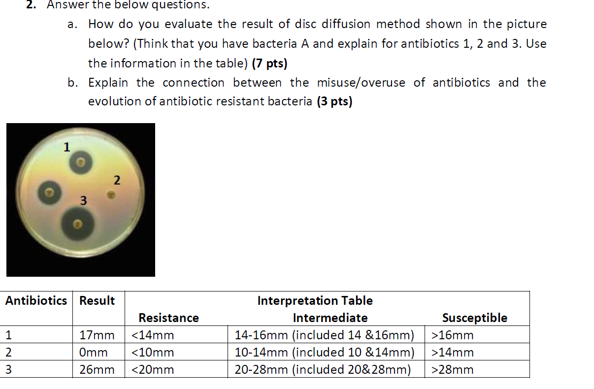 Solved a. 2. Answer the below questions. How do you evaluate | Chegg.com