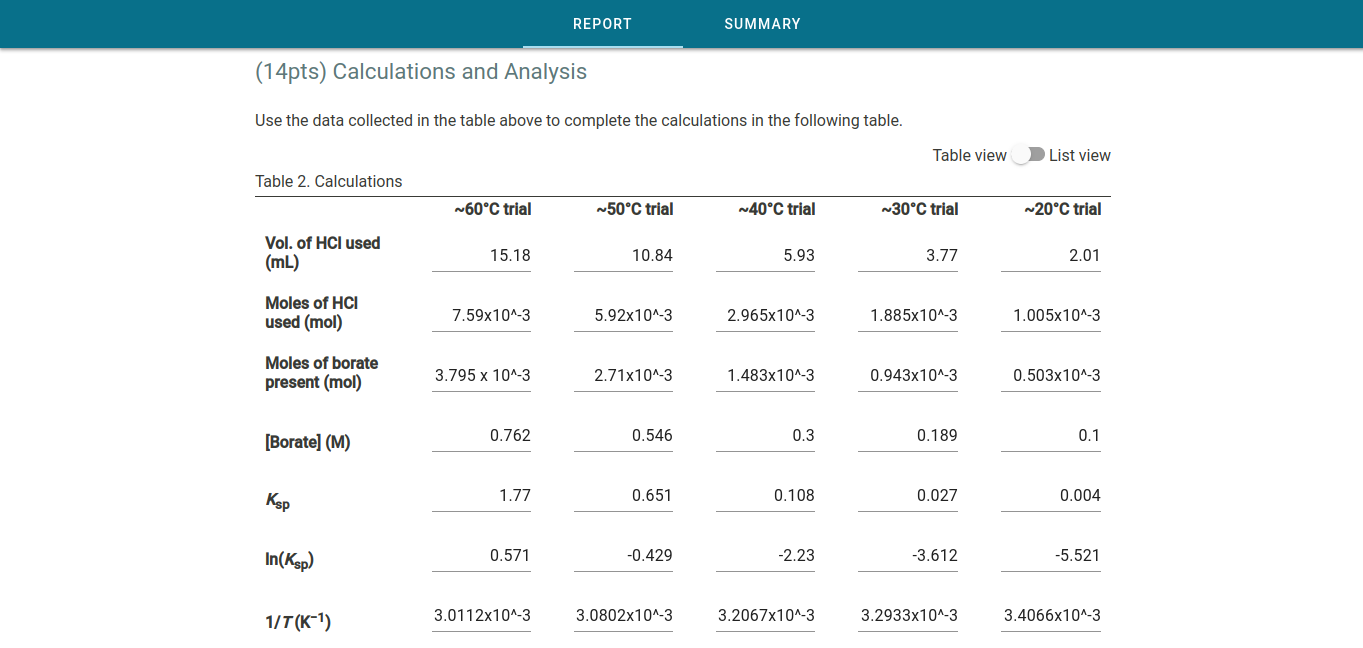 Solved REPORT SUMMARY (14pts) Calculations and Analysis Use | Chegg.com