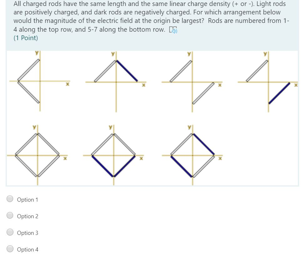 Solved All charged rods have the same length and the same | Chegg.com