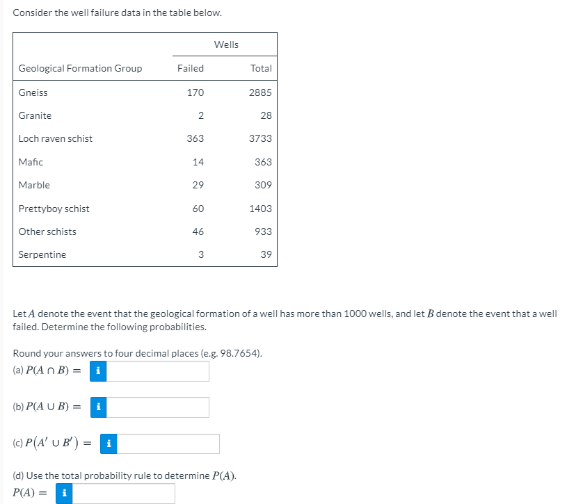 Solved Consider the well failure data in the table below. | Chegg.com Solved Consider the well failure data in the table below. | Chegg.com